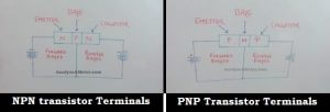Transistor working, construction and Symbols – Analyse A Meter