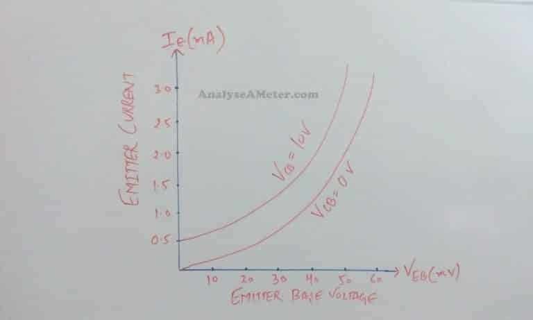 Transistor Input/Output Characteristics: Curves – Analyse A Meter