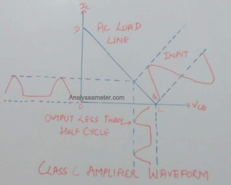 Power Amplifier Circuit, Classes and its Characteristics – Analyse A Meter