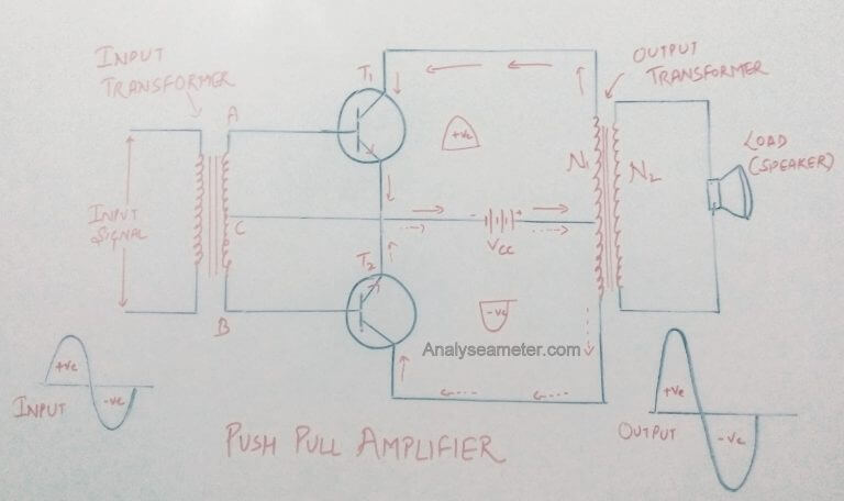 Push Pull Amplifier Circuit, Operation, Advantages and Disadvantages ...