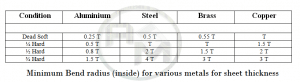 Press Tool Design Basics : Sheet Metal Stamping process – Analyse A Meter