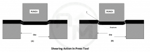 Press Tool Design Basics : Sheet Metal Stamping process – Analyse A Meter