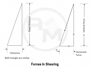 Press Tool Design Basics : Sheet Metal Stamping process – Analyse A Meter