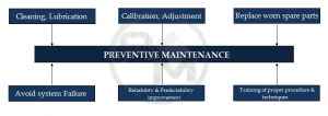 What is Preventive maintenance? A basic Detailed guide – Analyse A Meter
