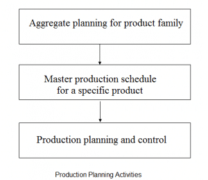 What is Production Planning Process? An Easy Guide – Analyse A Meter